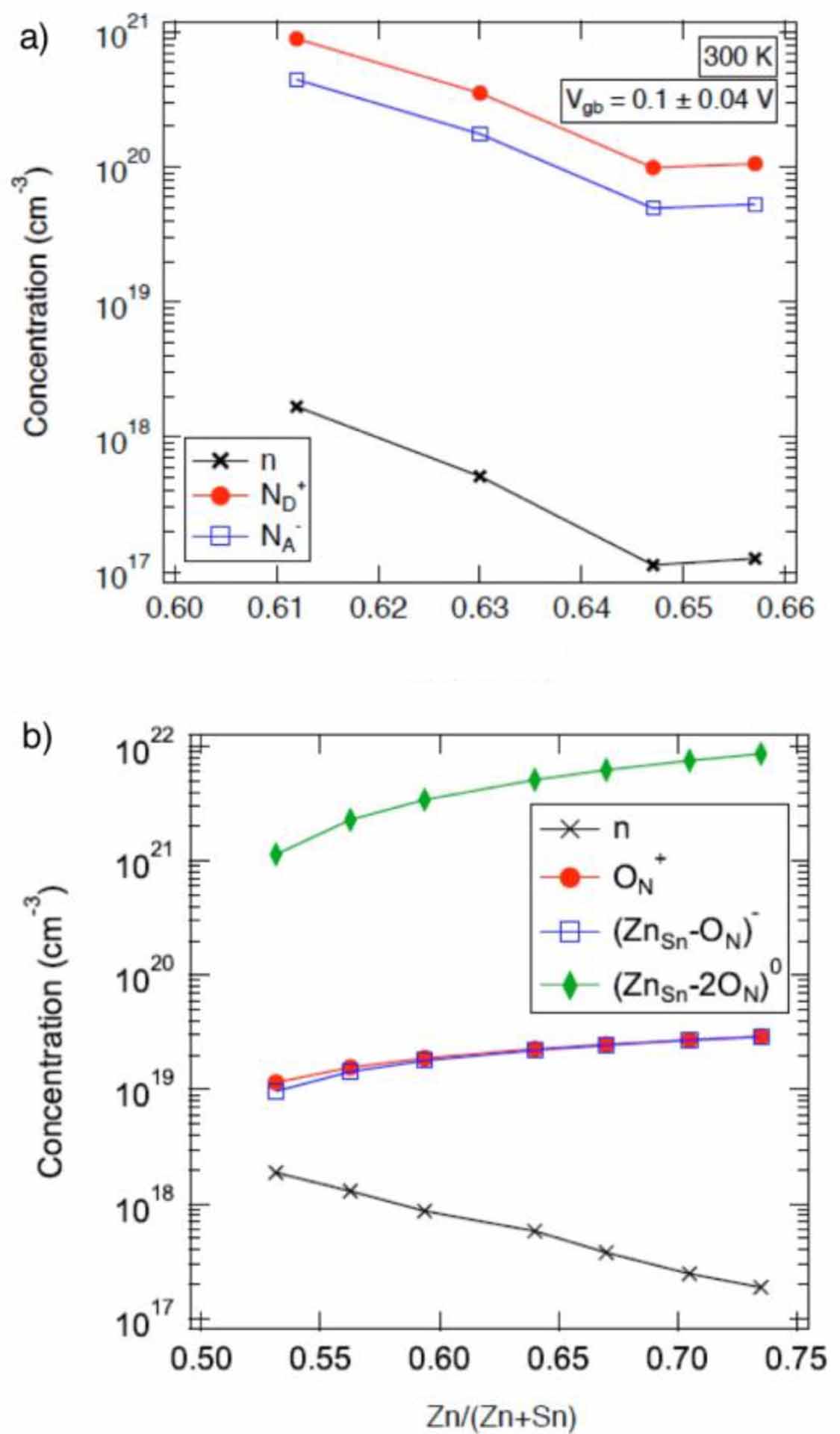 Review of ZnSnN2 semiconductor material - IOPscience