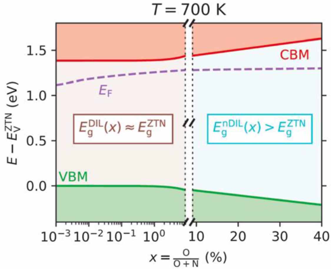 Review of ZnSnN2 semiconductor material - IOPscience