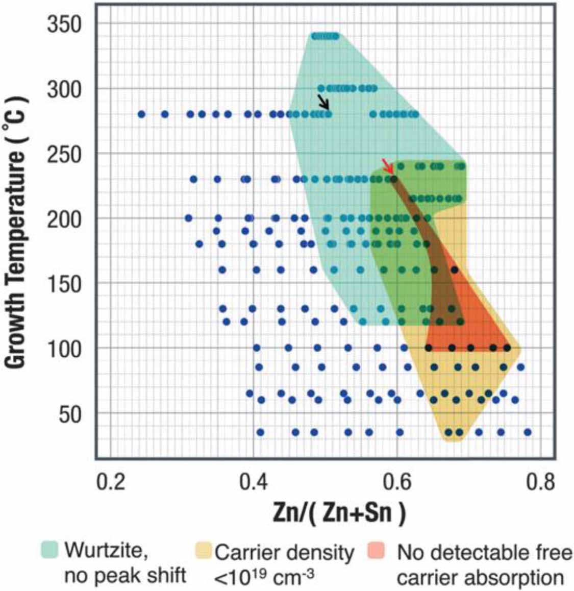 Review of ZnSnN2 semiconductor material - IOPscience
