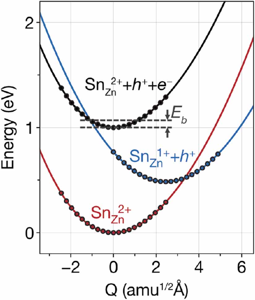 Quick-start guide for first-principles modelling of point defects in ...