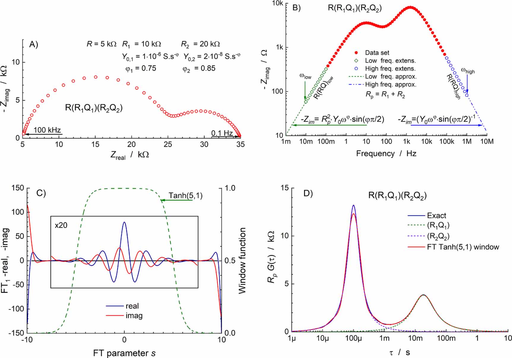 Distribution (function) of relaxation times, successor to complex ...