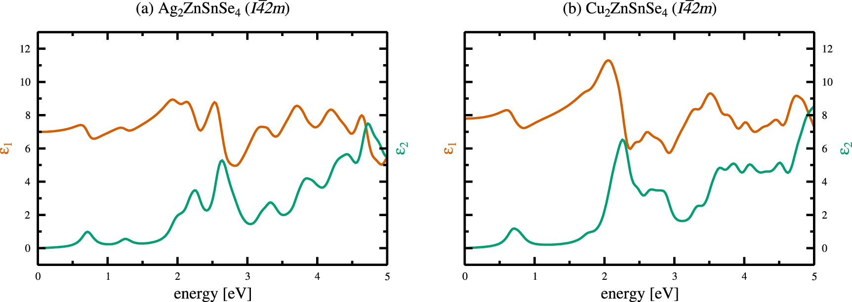 Climbing Jacob’s ladder: A density functional theory case study for ...
