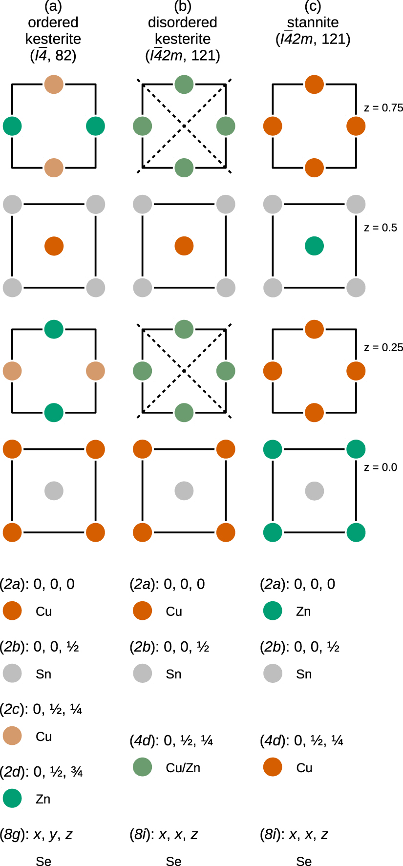 Climbing Jacob’s ladder: A density functional theory case study for ...