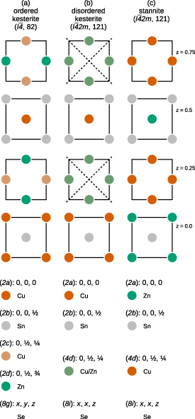 Climbing Jacob’s ladder: A density functional theory case study for ...