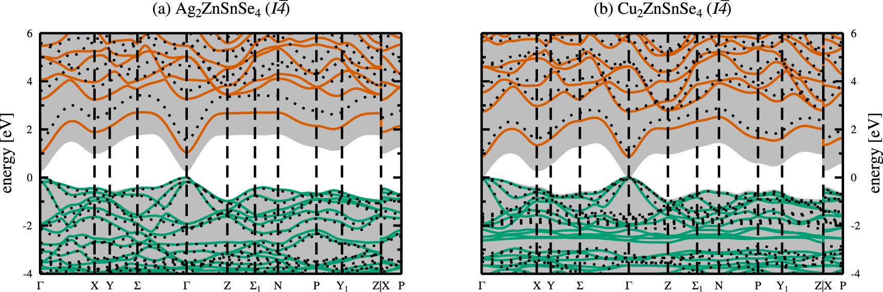 Climbing Jacob’s ladder: A density functional theory case study for ...