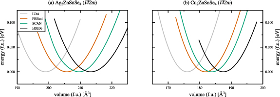 Climbing Jacob’s ladder: A density functional theory case study for ...