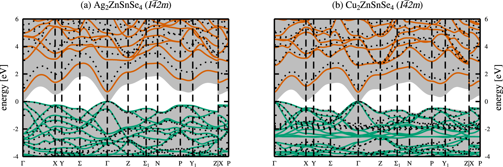 Climbing Jacob’s ladder: A density functional theory case study for ...