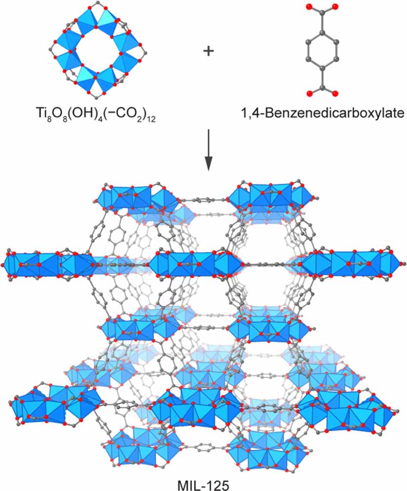 Perspectives on titanium-based metal–organic frameworks - IOPscience