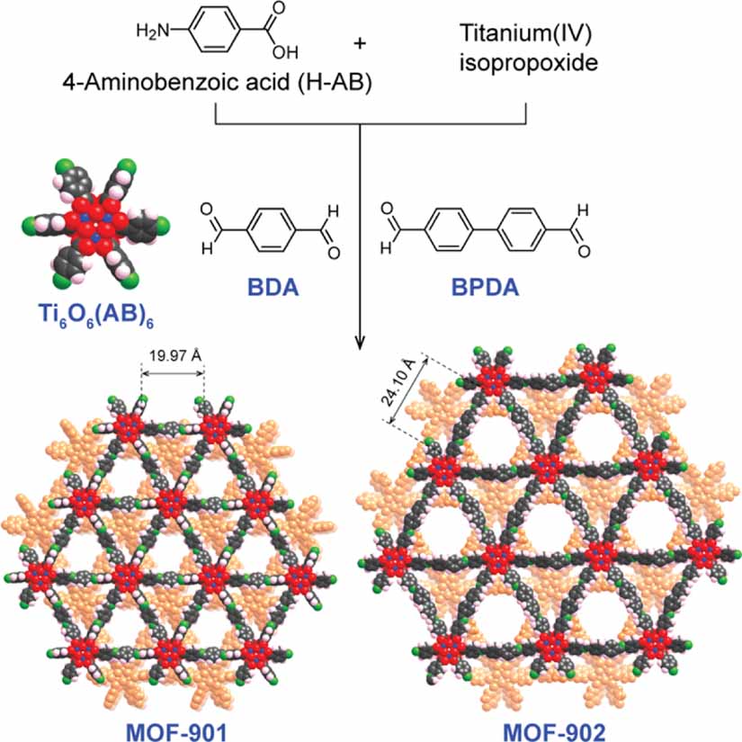 Perspectives on titanium-based metal–organic frameworks - IOPscience