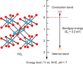 Perspectives on titanium-based metal–organic frameworks - IOPscience