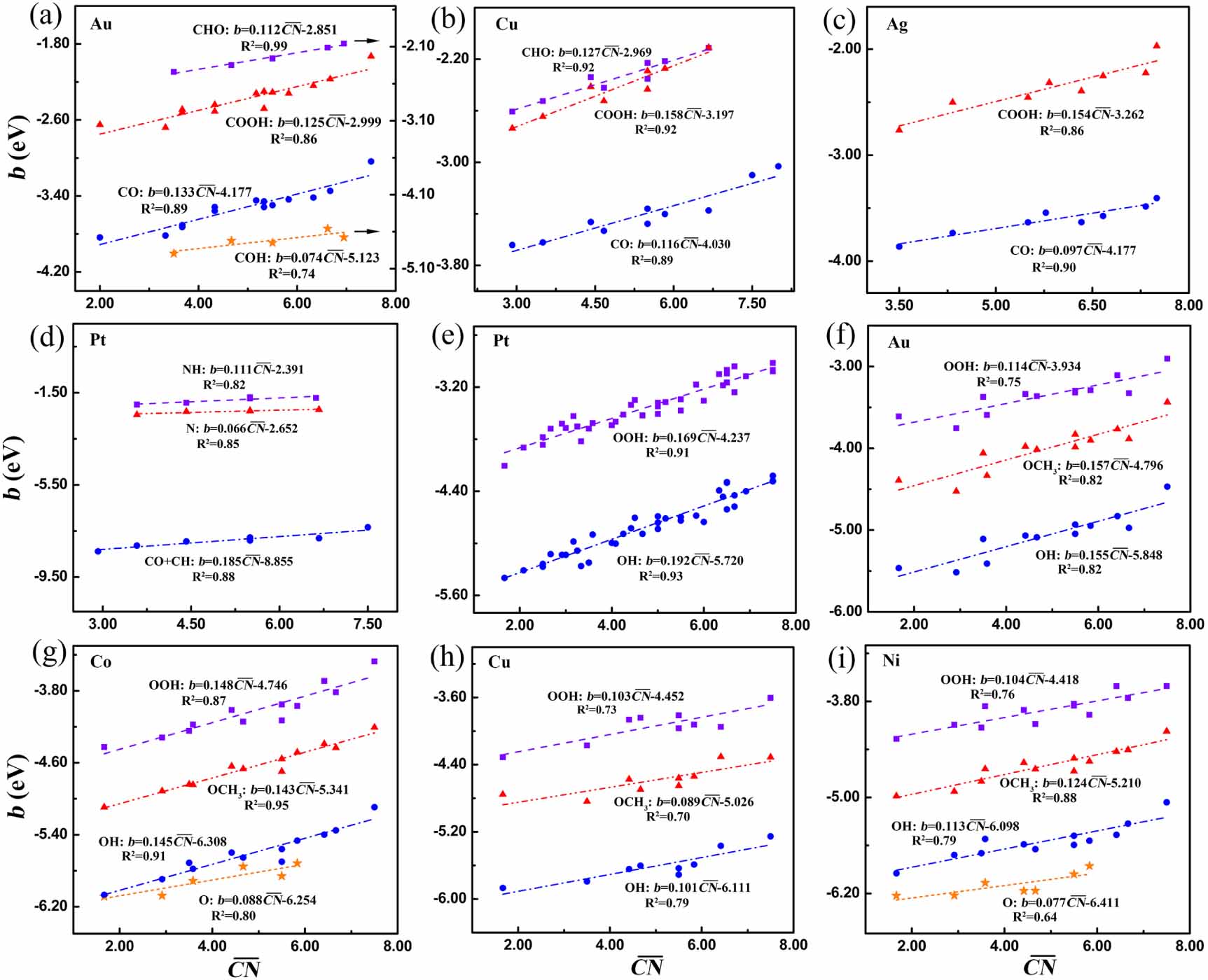 Electronic and geometric determinants of adsorption: fundamentals and ...