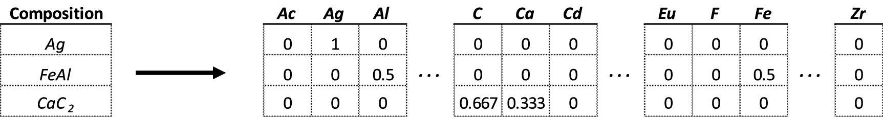 Materials discovery through machine learning formation energy - IOPscience