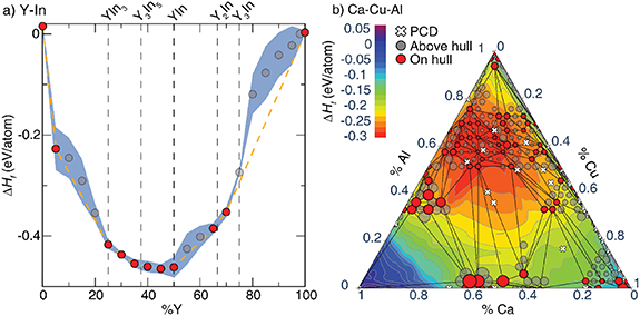 Materials discovery through machine learning formation energy - IOPscience