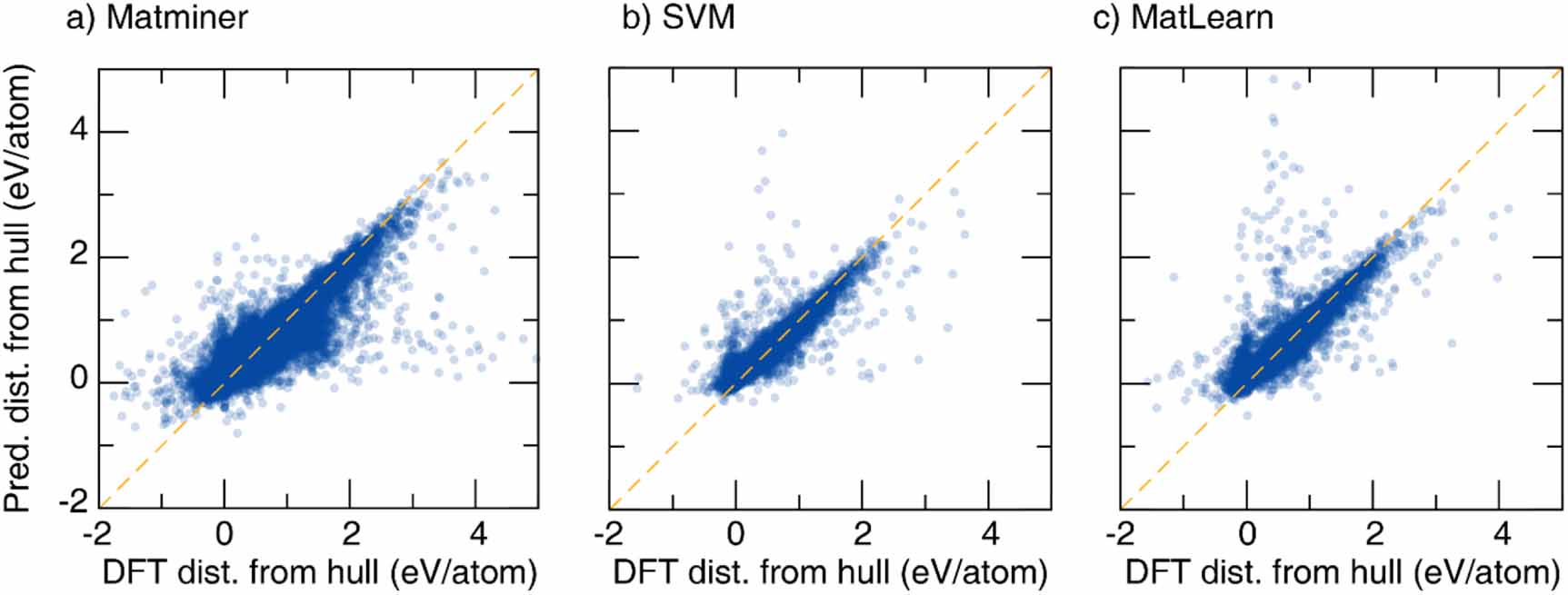 Materials discovery through machine learning formation energy - IOPscience