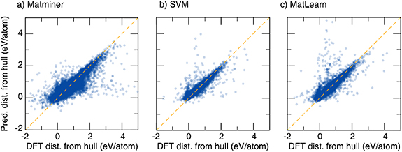 Materials discovery through machine learning formation energy - IOPscience