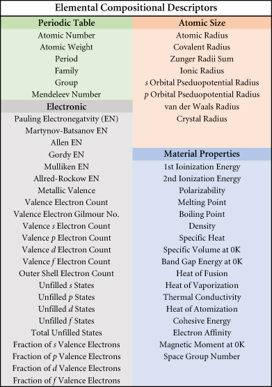 Materials discovery through machine learning formation energy - IOPscience