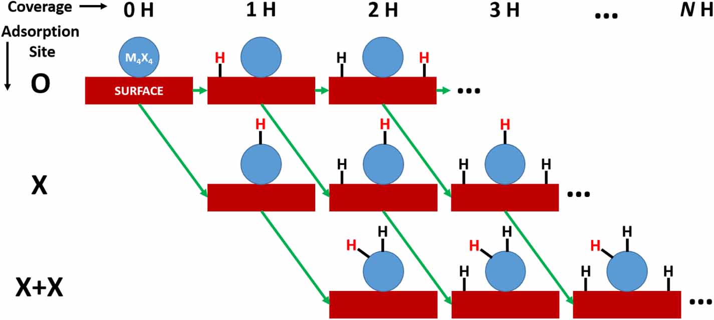 Modification of TiO2 with metal chalcogenide nanoclusters for hydrogen ...
