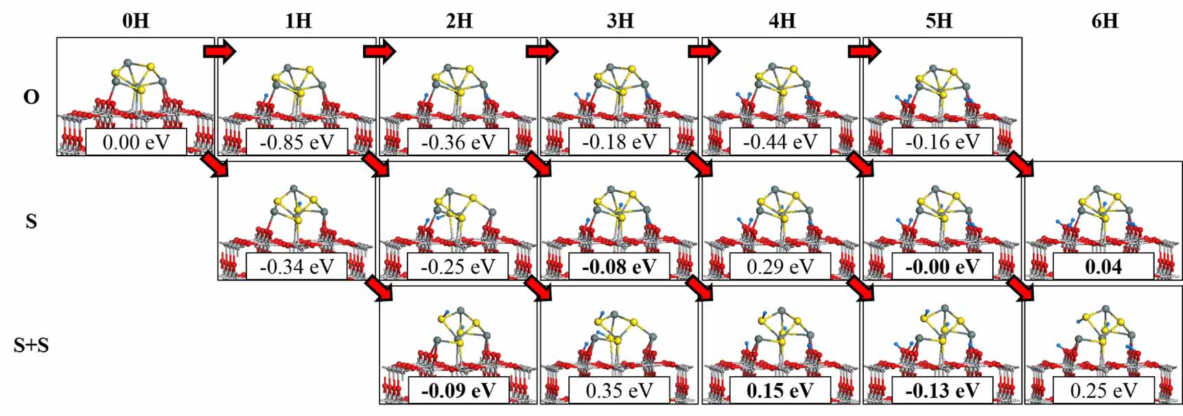 Modification of TiO2 with metal chalcogenide nanoclusters for hydrogen ...
