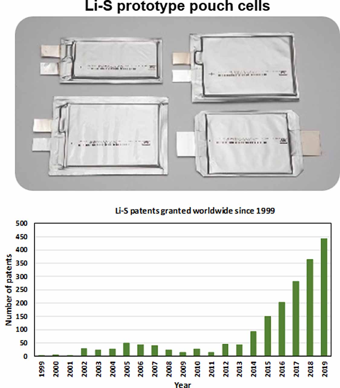 2021 roadmap on lithium sulfur batteries - IOPscience