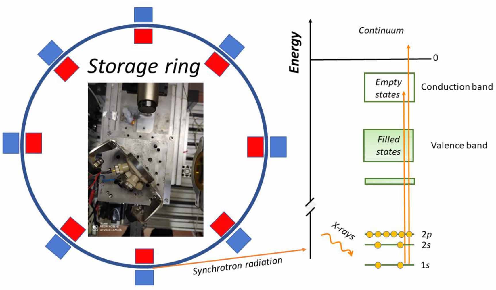 Operando x-ray absorption spectroscopy on battery materials: a review ...