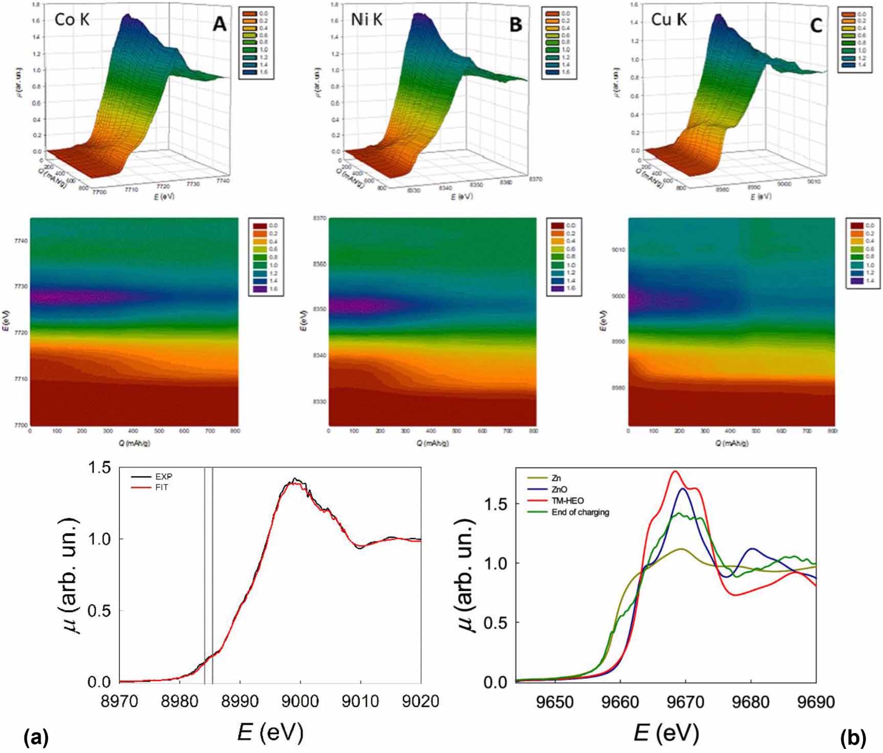 Operando x-ray absorption spectroscopy on battery materials: a review ...