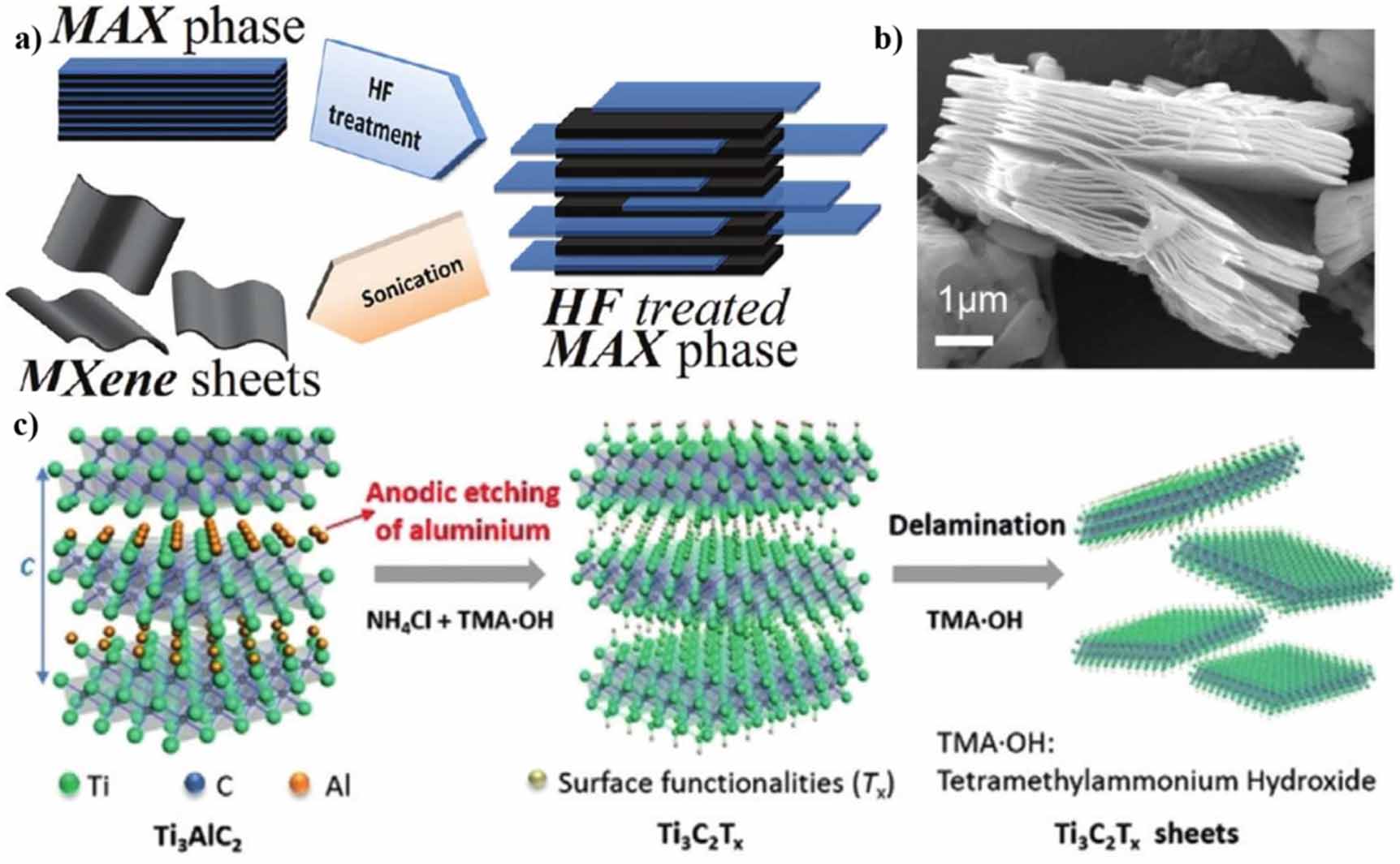Exploring MXene-based materials for next-generation rechargeable ...