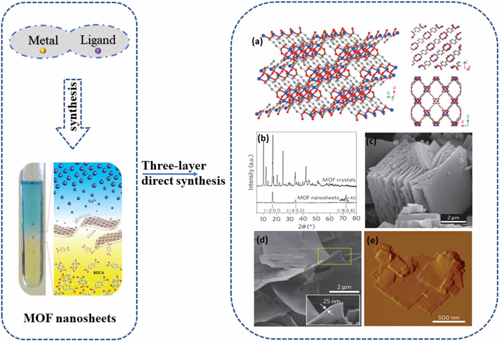 Recent progress in 2D metal-organic framework photocatalysts: synthesis ...
