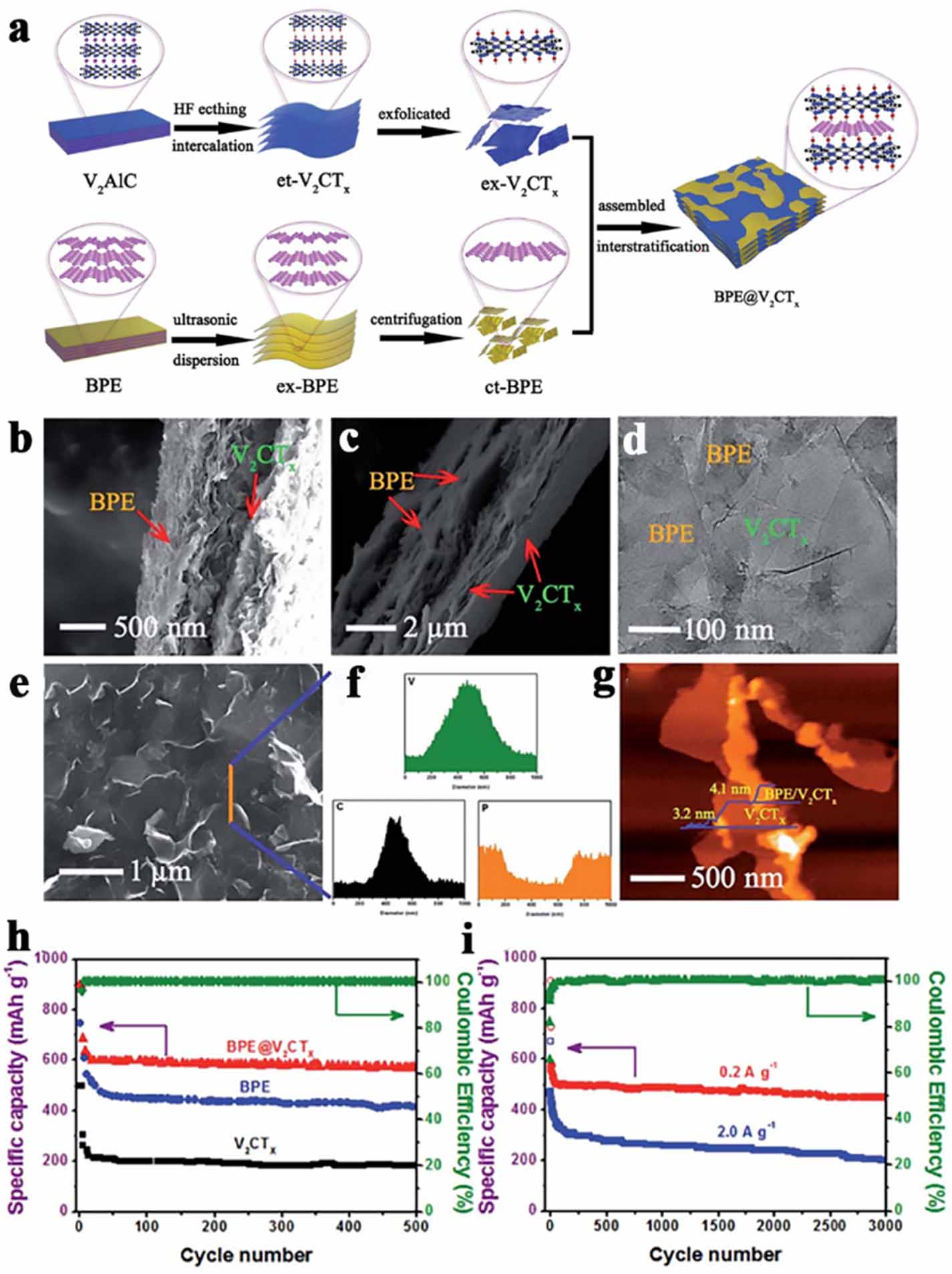 Peering into few-layer black phosphorus nanosheets: from preparation to ...