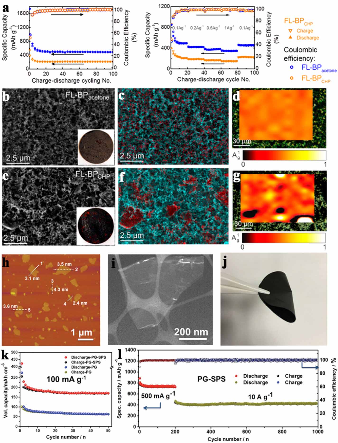 Peering into few-layer black phosphorus nanosheets: from preparation to ...