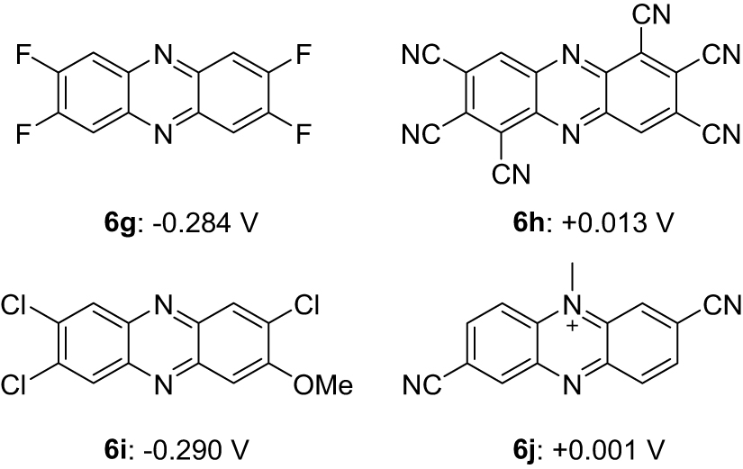Simulating the redox potentials of unexplored phenazine derivatives as ...