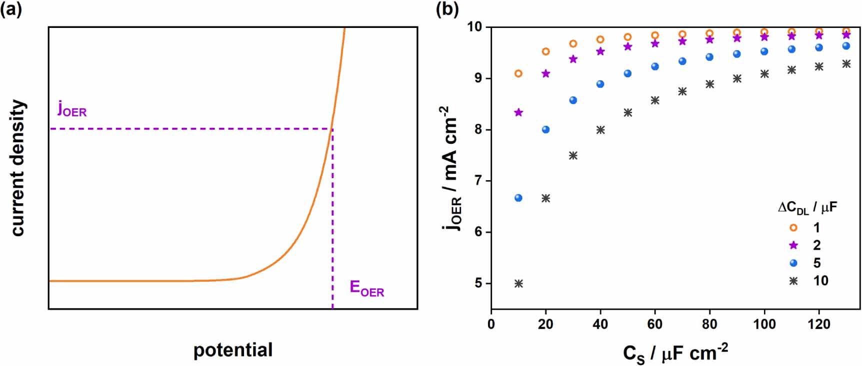Seven steps to reliable cyclic voltammetry measurements for the ...