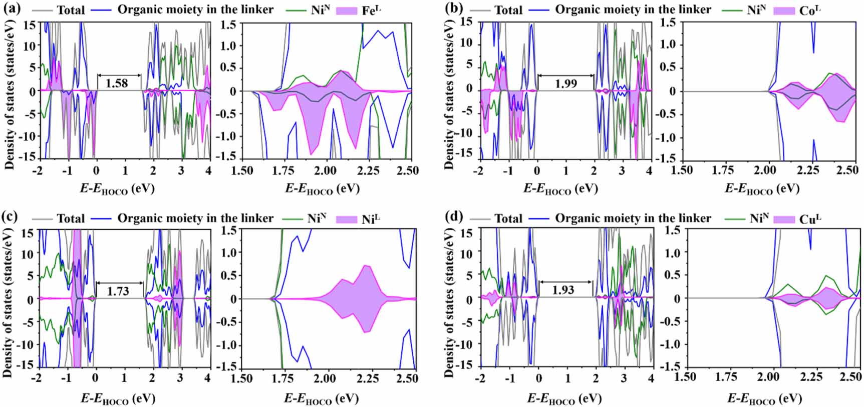 Metal substitution in the metalloporphyrin linker of metal−organic ...
