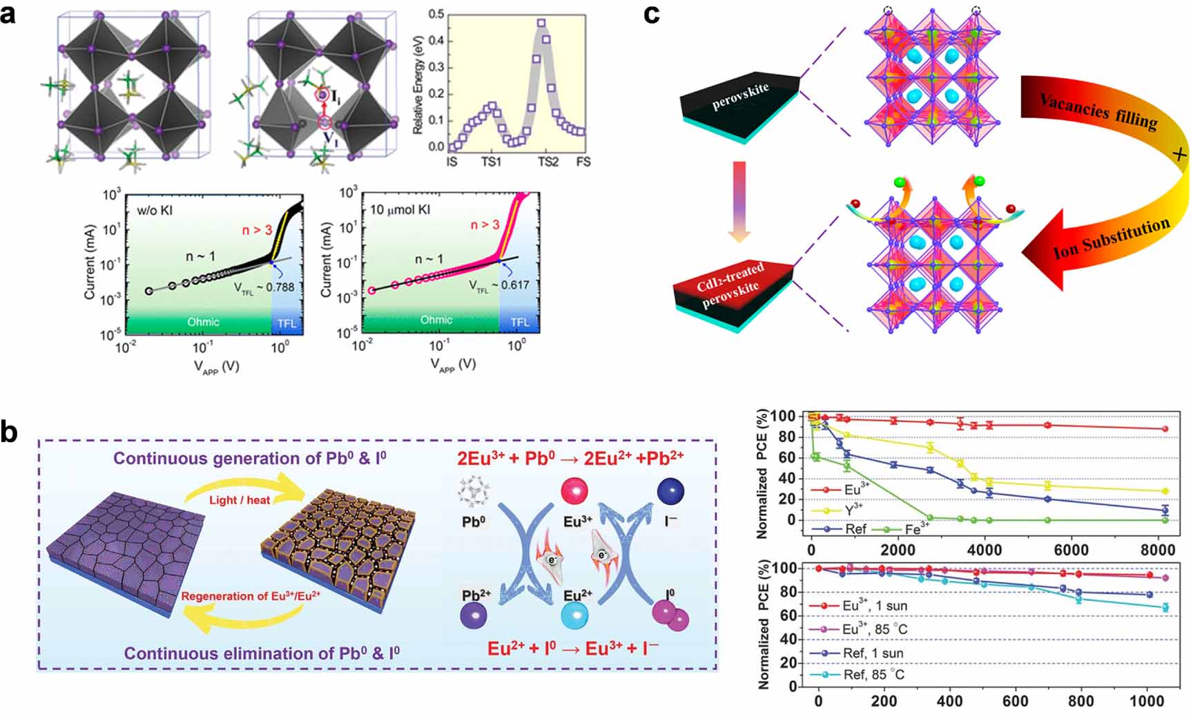 Defect passivation of perovskites in high efficiency solar cells ...