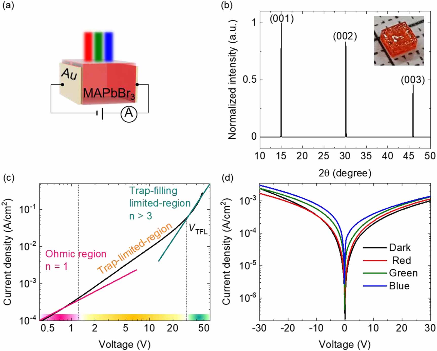 Photo-induced defects in MAPbBr3 single crystals - IOPscience