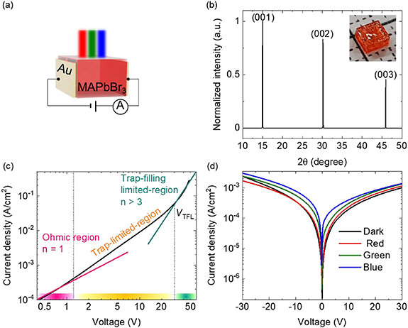 Photo-induced defects in MAPbBr3 single crystals - IOPscience