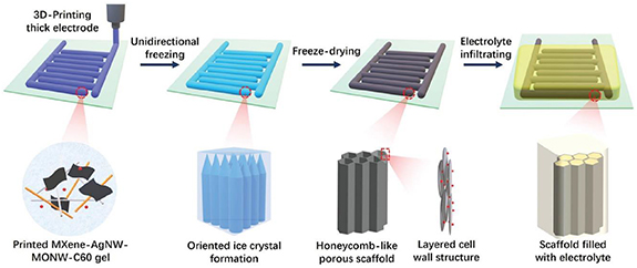2022 roadmap on 3D printing for energy - IOPscience
