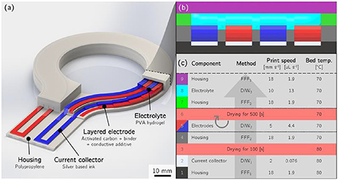 2022 roadmap on 3D printing for energy - IOPscience