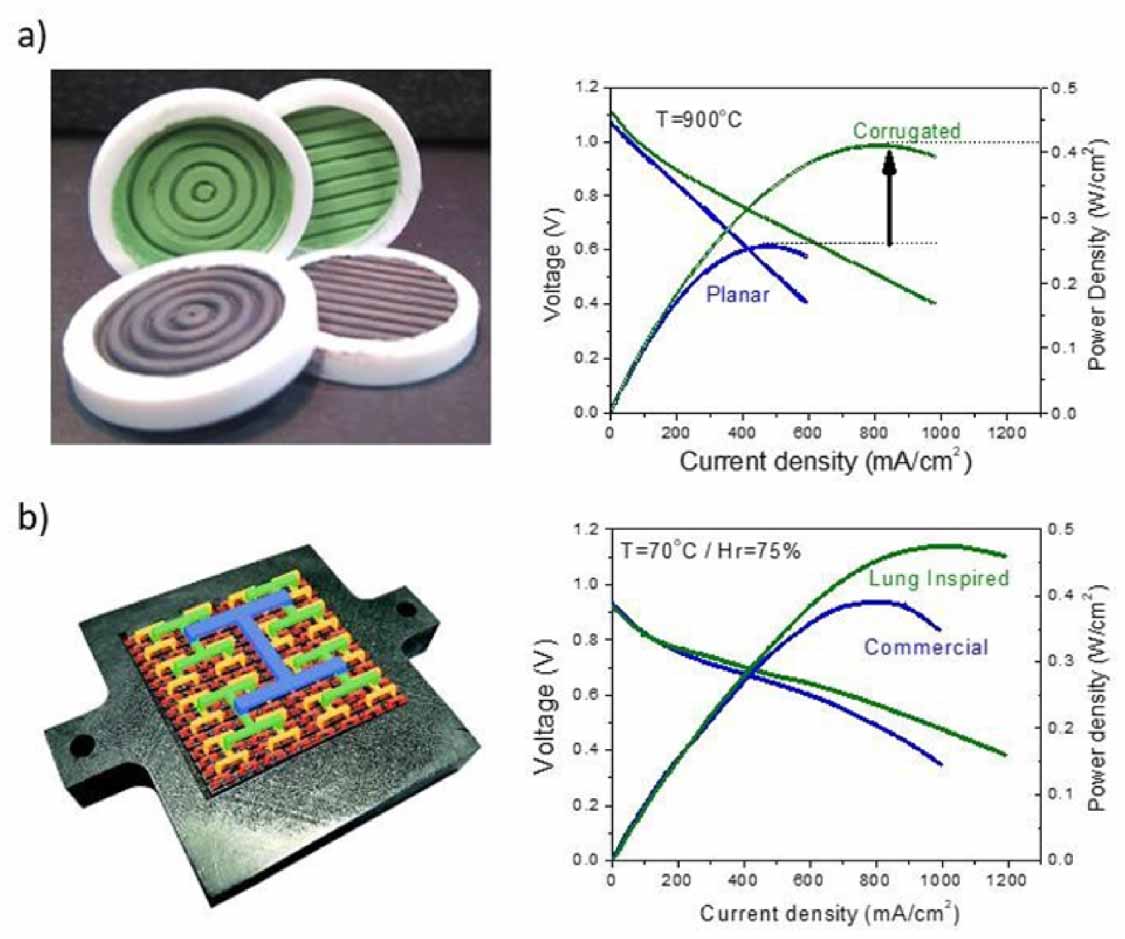 2022 roadmap on 3D printing for energy - IOPscience