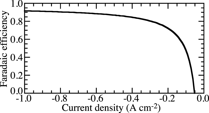Faradaic efficiency in protonic-ceramic electrolysis cells - IOPscience