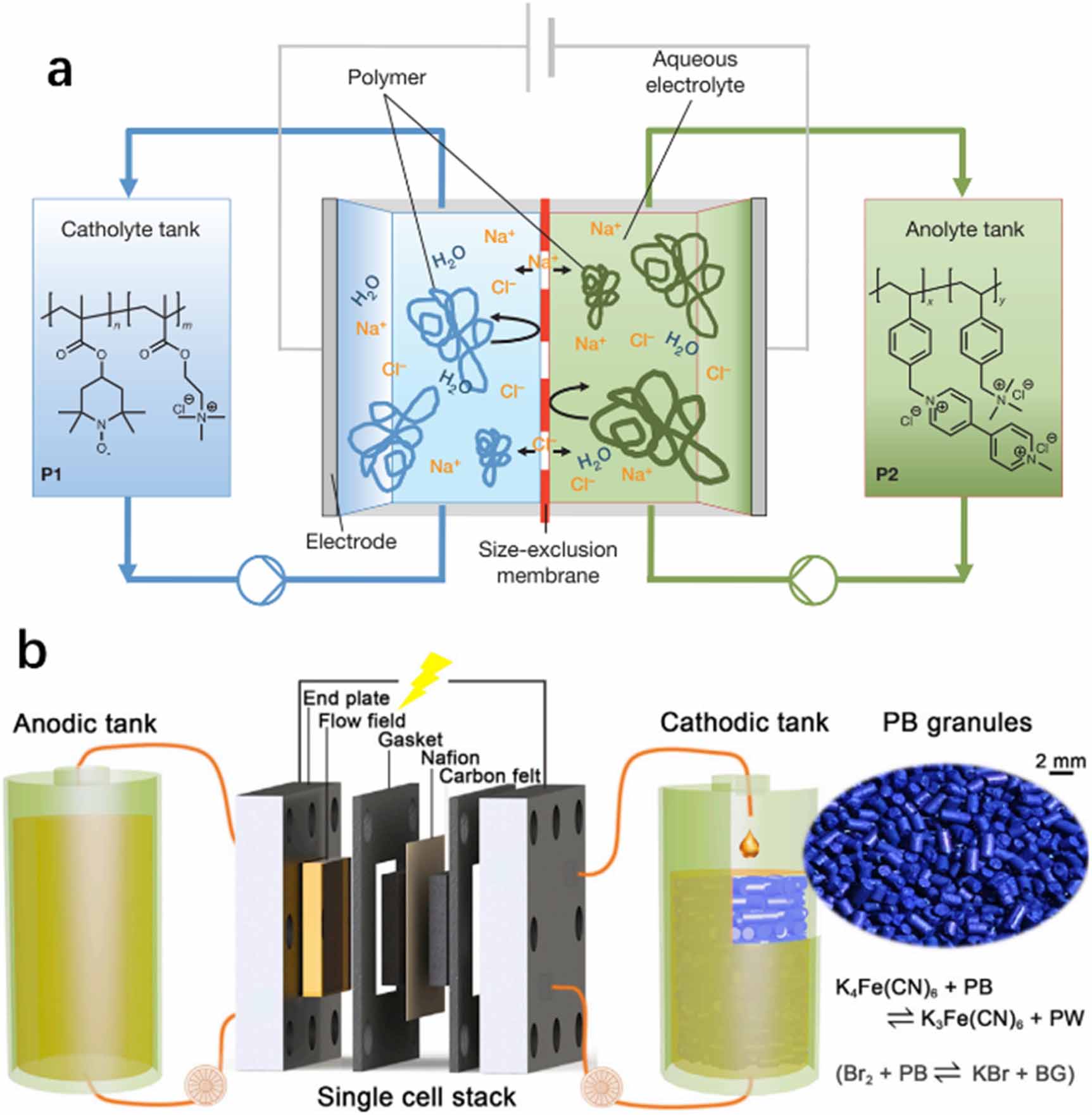 2022 Roadmap on aqueous batteries - IOPscience