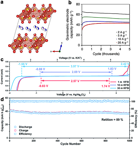2022 Roadmap on aqueous batteries - IOPscience