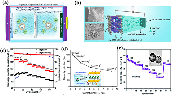 2022 Roadmap on aqueous batteries - IOPscience