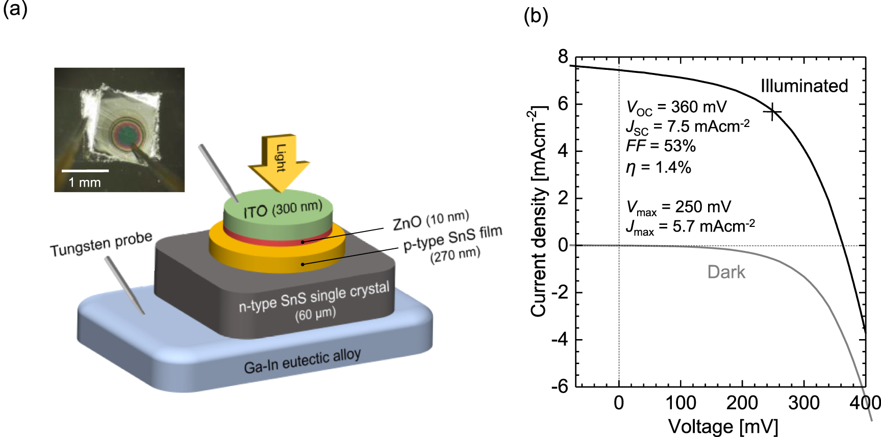 Current status of n-type SnS: paving the way for SnS homojunction solar ...
