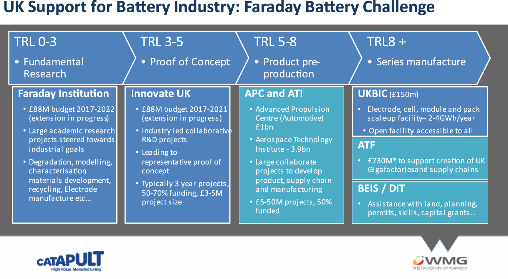 Roadmap on Li-ion battery manufacturing research - IOPscience