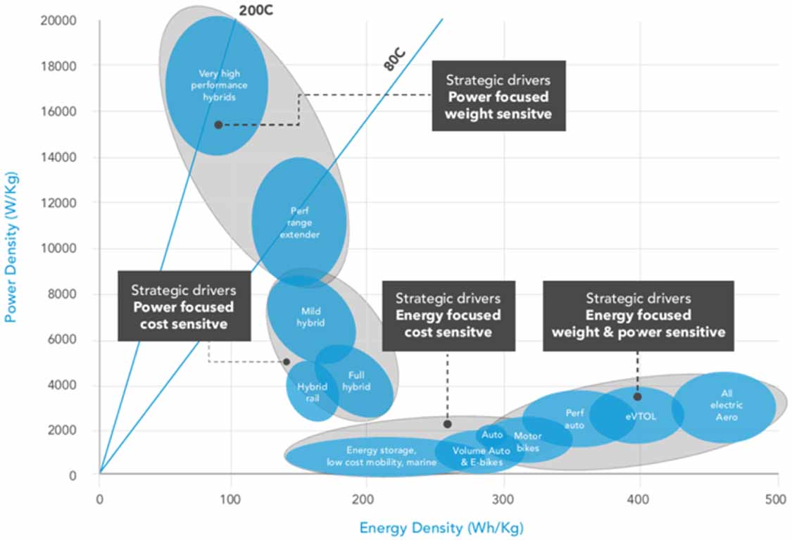 Roadmap on Li-ion battery manufacturing research - IOPscience