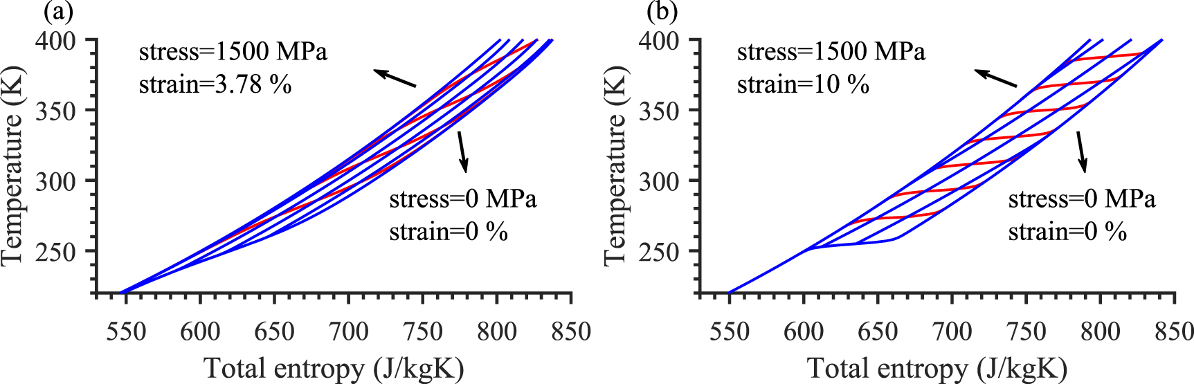 From the elastocaloric effect towards an efficient thermodynamic cycle ...