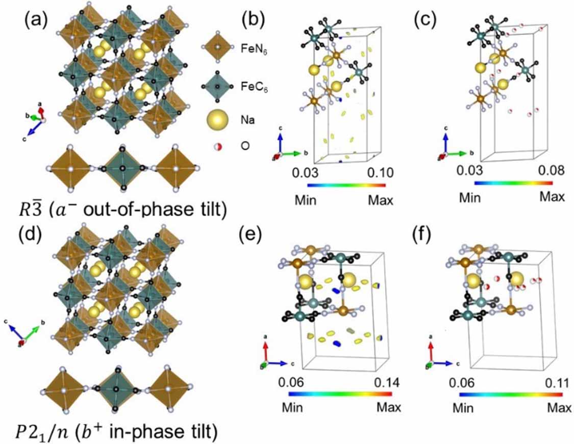 Water driven phase transitions in Prussian white cathode materials ...