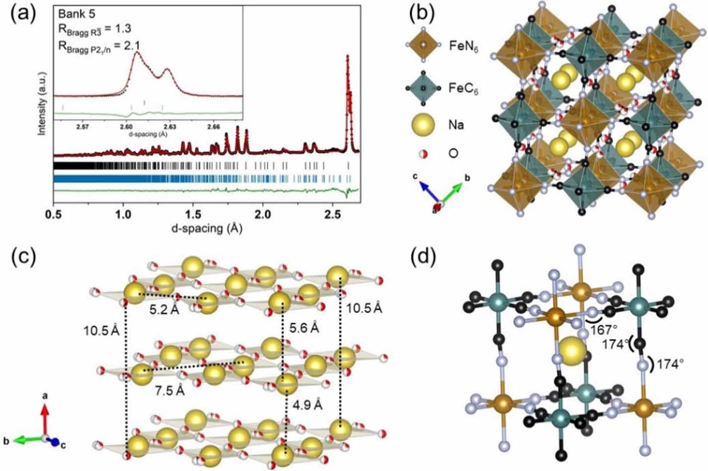 Water driven phase transitions in Prussian white cathode materials ...