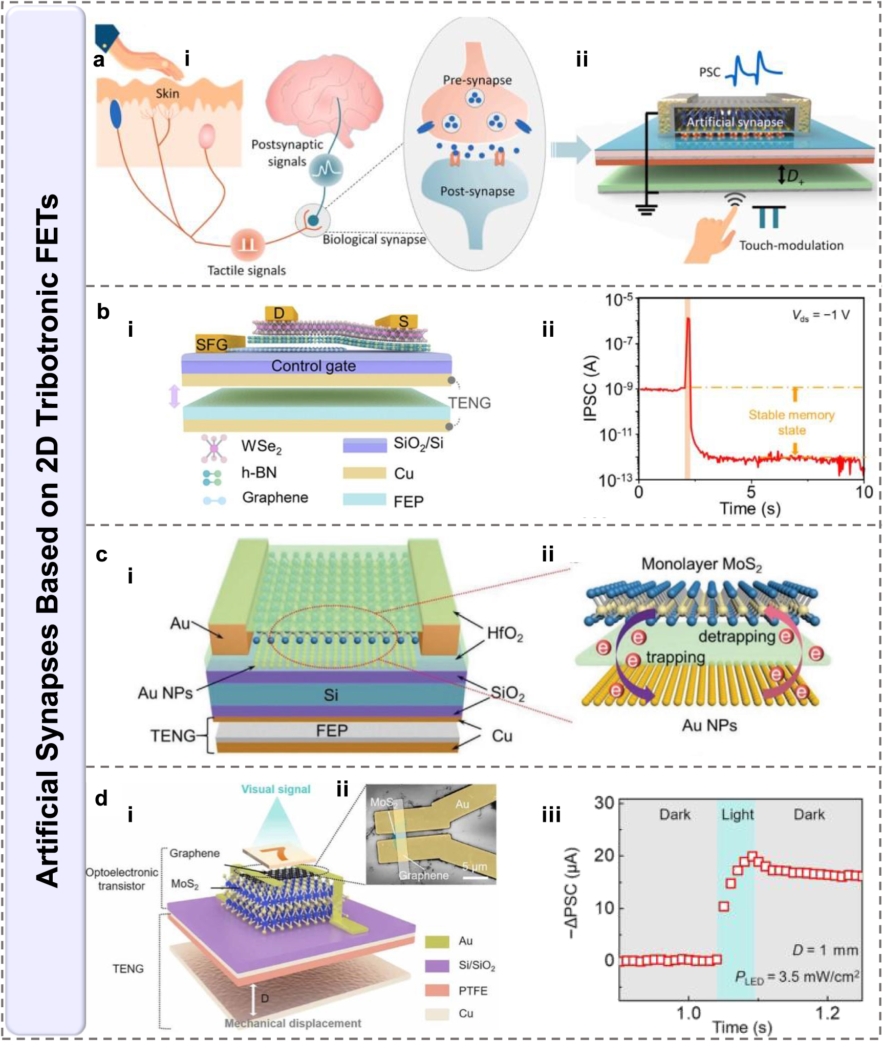 2D tribotronic transistors - IOPscience