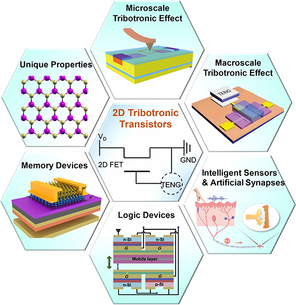 2D tribotronic transistors - IOPscience